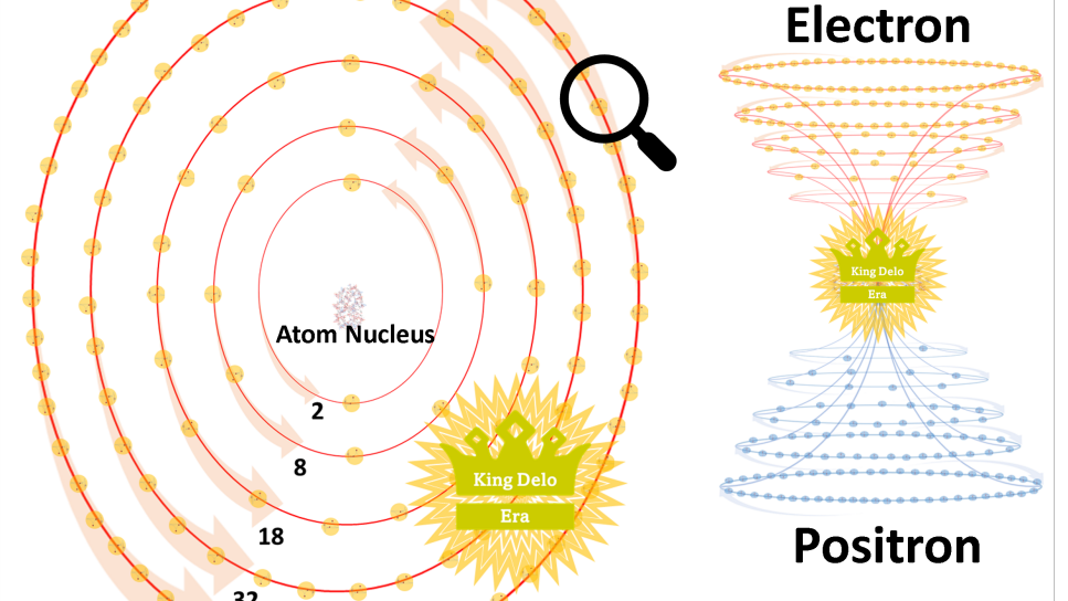 Delo Knowledge: Light, Electron and Positron